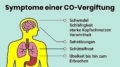 COV_Symptome_einer_CO-Vergiftung – Feuerwehr Gronau